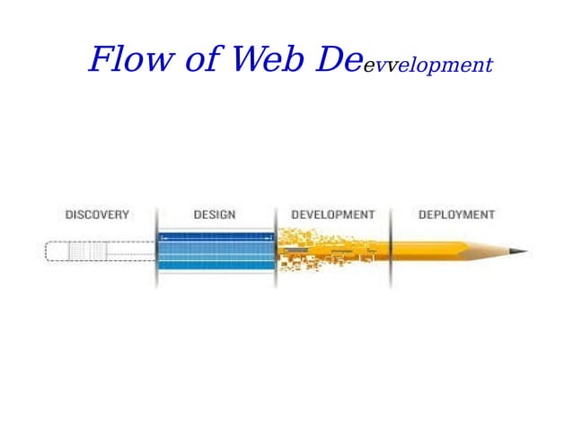 Web Development Brisbane Ppt