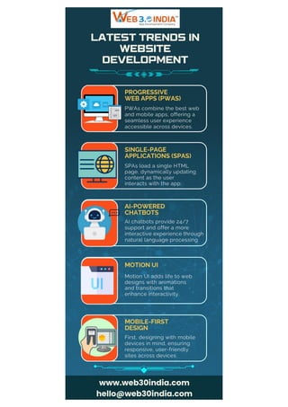 Latest Trends in Website Development im indore | PDF