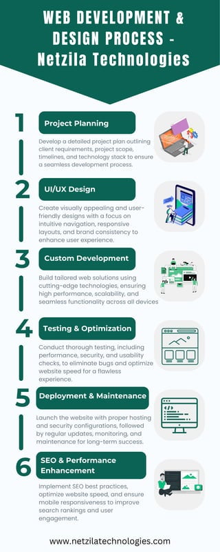 WEB DEVELOPMENT & DESIGN PROCESS – Netzila Technologies.pdf