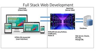 web development introduction using modern tools | PPTX