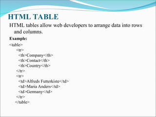 WEB DEVELOPMENT EXERCISE-2 LAB NAIDU.ppt