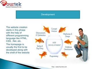 Web development phases | PPTX