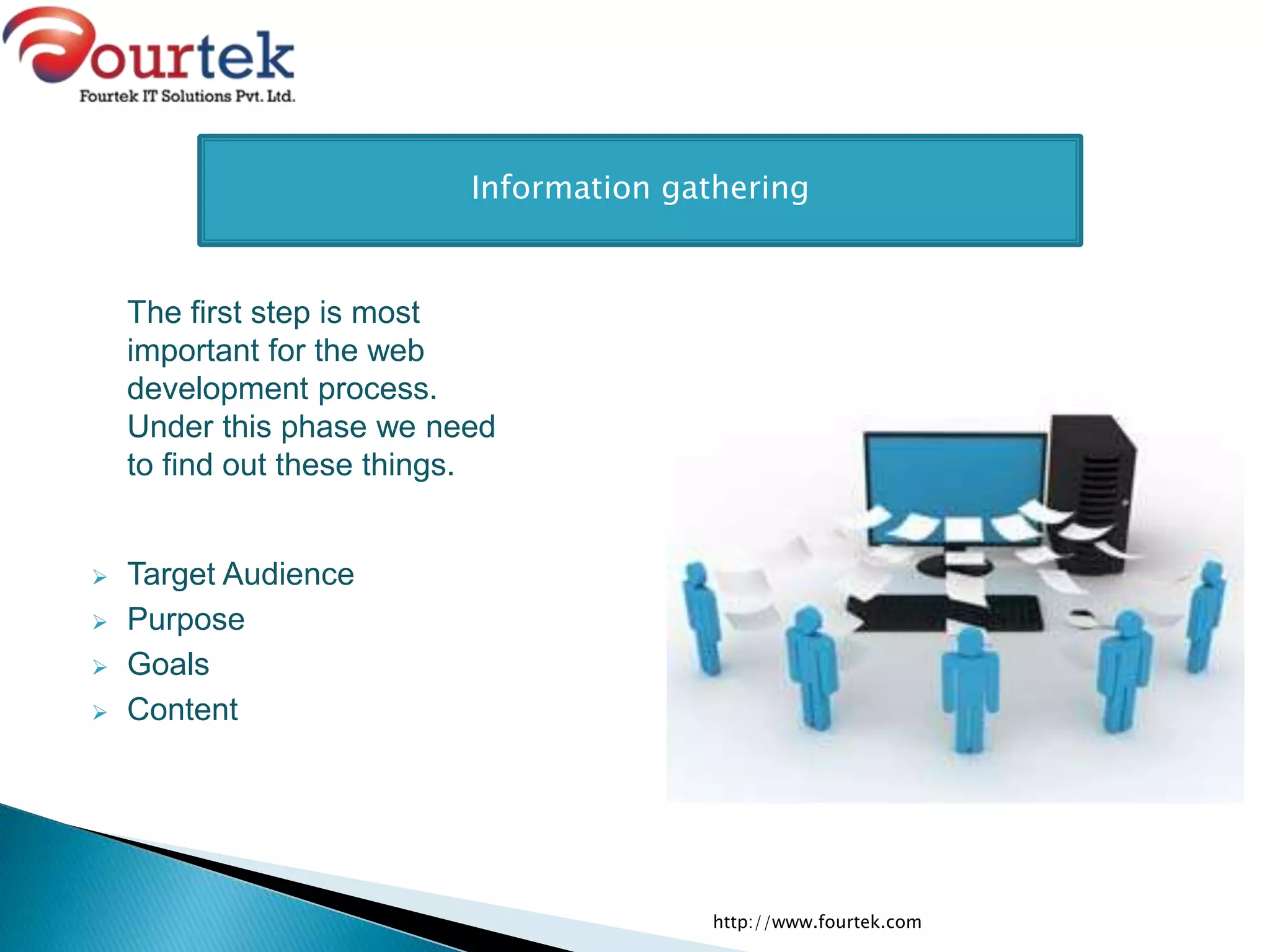 Web development phases | PPT