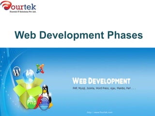 Web development phases | PPT
