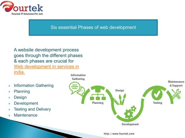 Web development phases | PPT