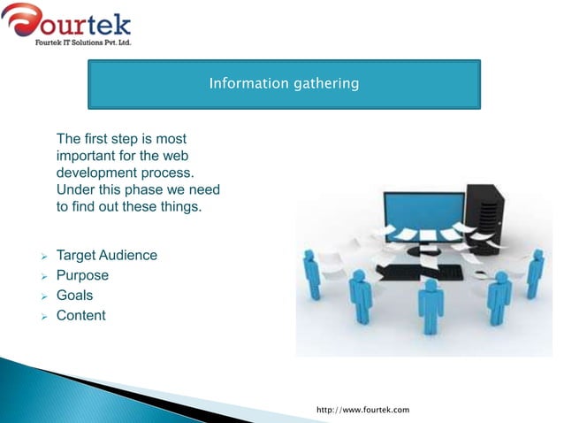 Web development phases | PPT