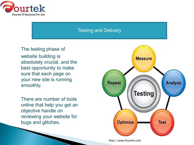 Web development phases | PPT