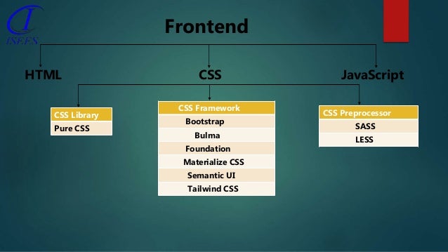 Web development ppt | PPTX