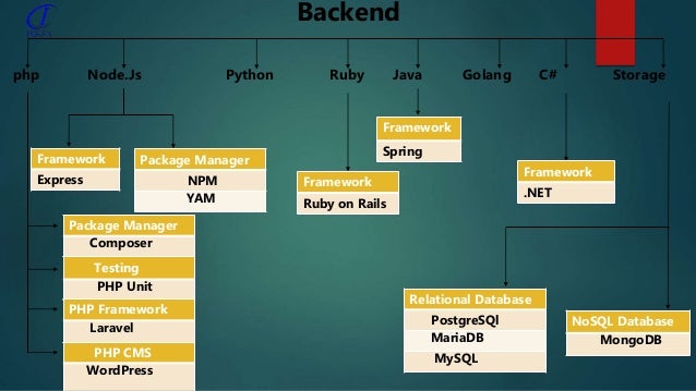 Web development ppt | PPTX