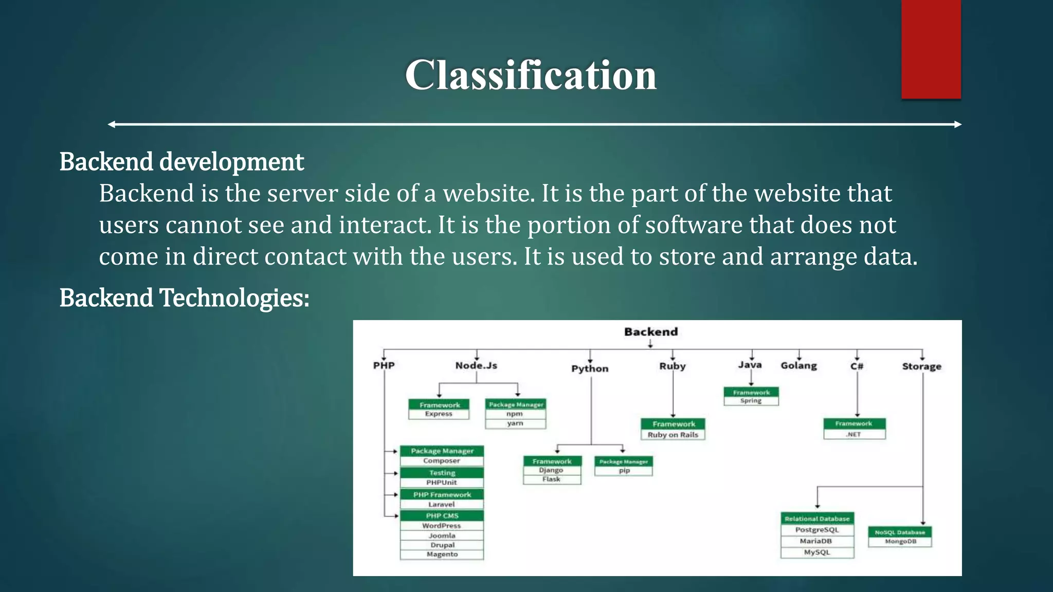 Web development presentation.pptx