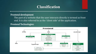 Web development presentation.pptx