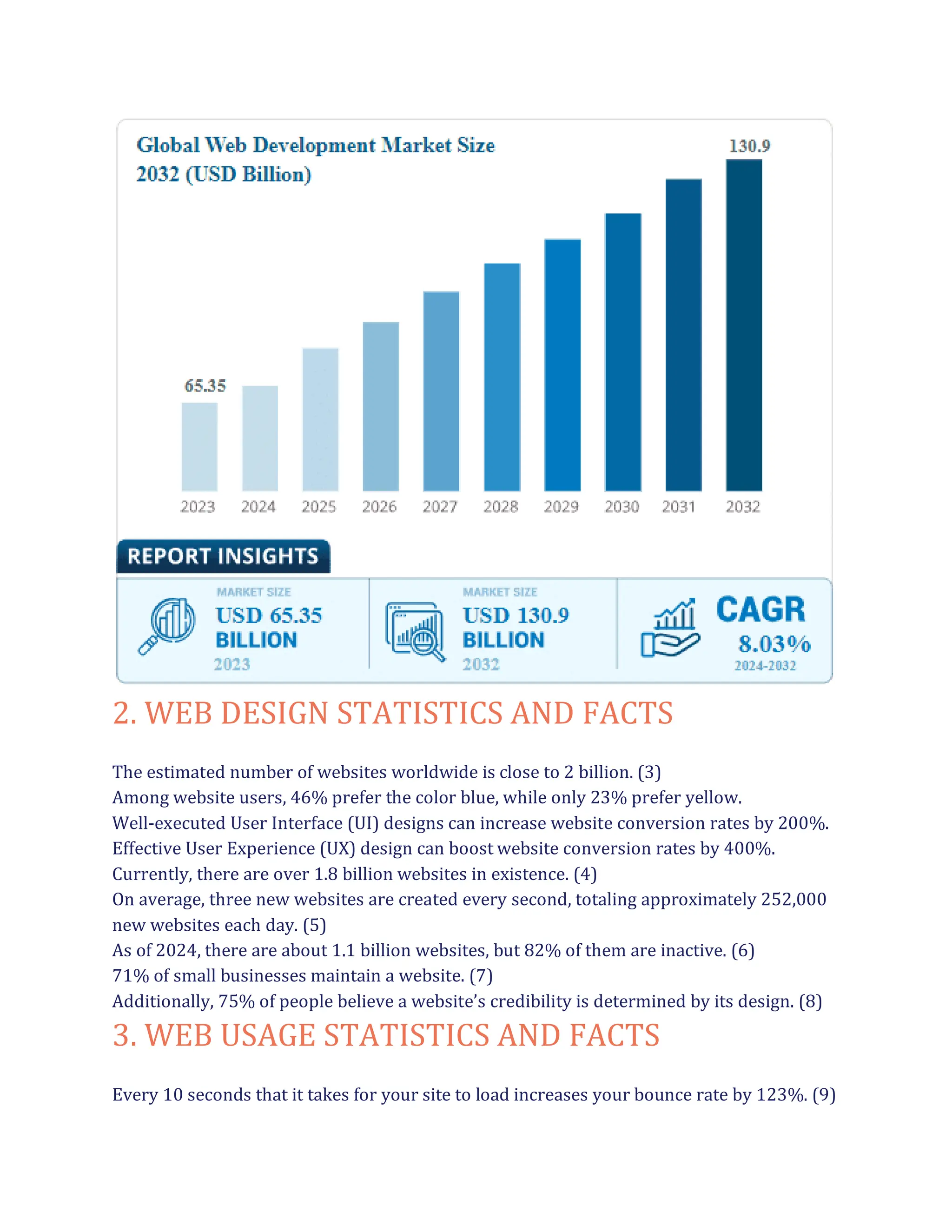 Web Development Statistics You Should Know in 2025 | PDF