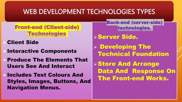 Web Development Technologiespptx