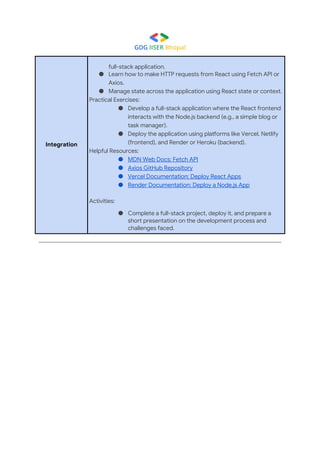 Web Development Tech Winter Break .docx