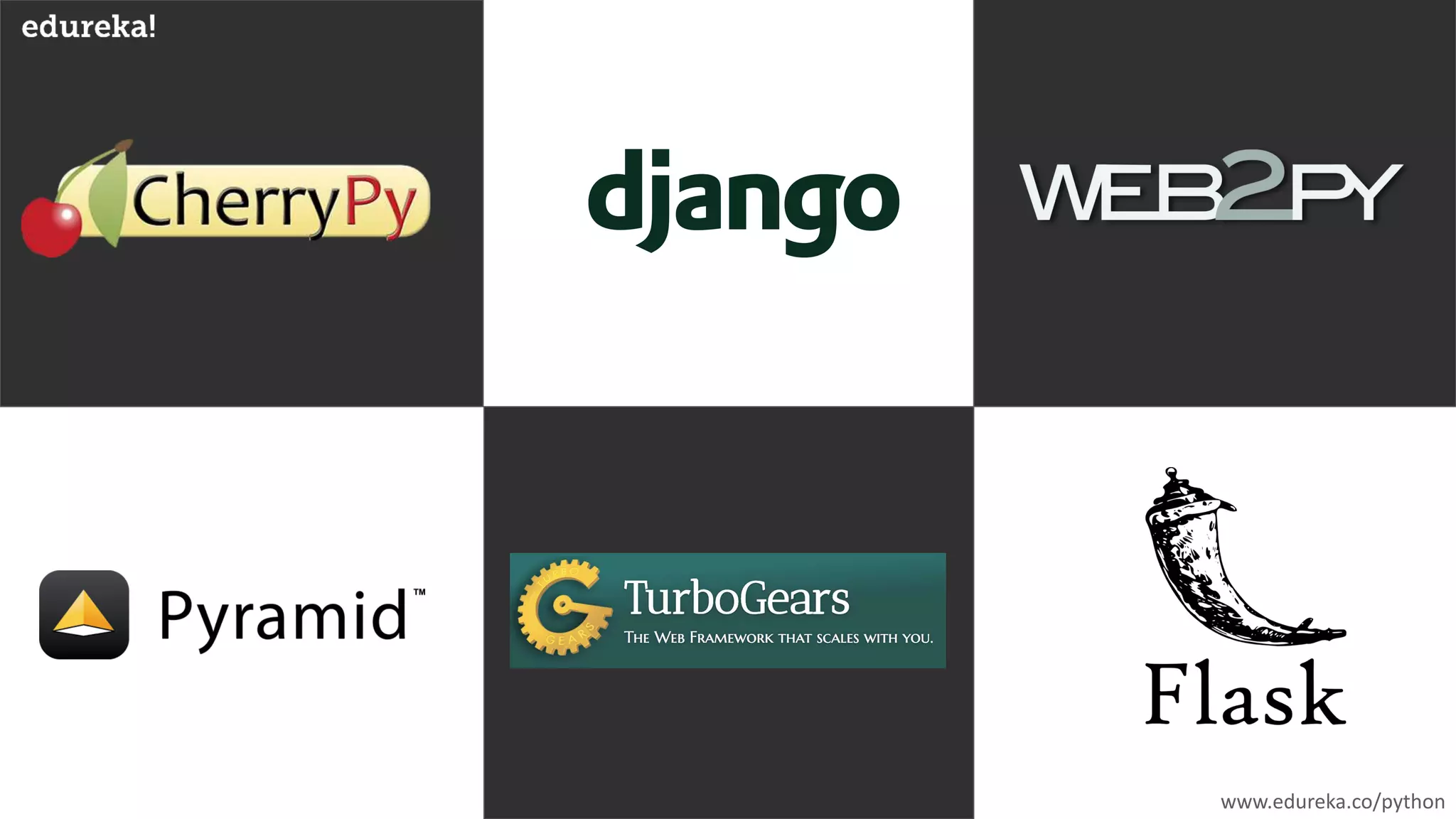 Python Web Development Tutorial Web Development Using Django Edureka Ppt