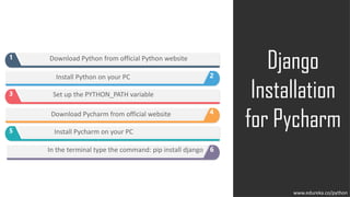 Python Web Development Tutorial | Web Development Using Django ...