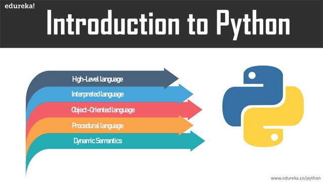 Python Web Development Tutorial Web Development Using Django Edureka
