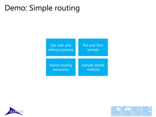 Web development with ASP.NET Web API | PPTX | Data Storage and ...