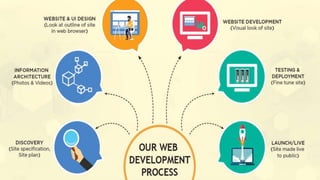 Web Devlopment ppt.pptx