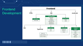 Web Devlopment ppt.pptx