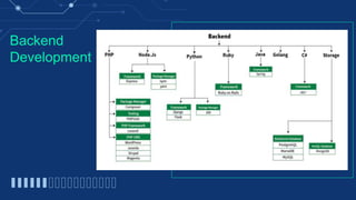 Web Devlopment ppt.pptx