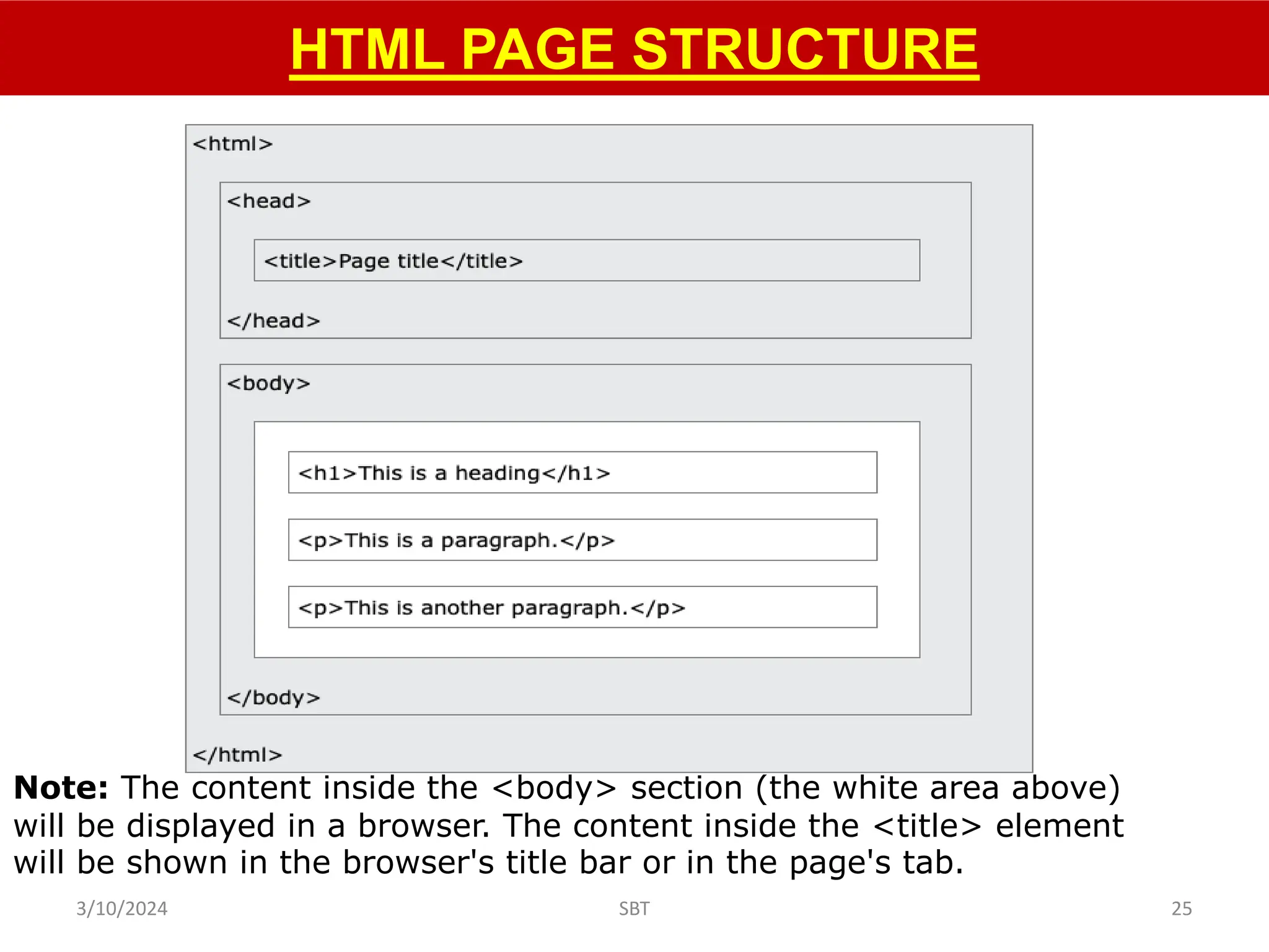 Web_Devp_HTML_CSS00jfhfghhdf0000000.pptx