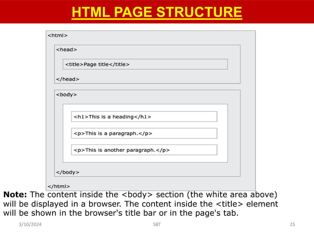 Web_Devp_HTML_CSS00jfhfghhdf0000000.pptx