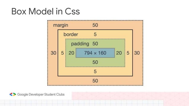 Web Dev presentation day1 | PPT