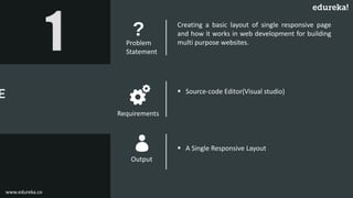 Web Development Projects | Web Dev Project Ideas For Beginners | Edureka | PPT