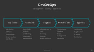 Web Dev Security Flaws 101 | PPT