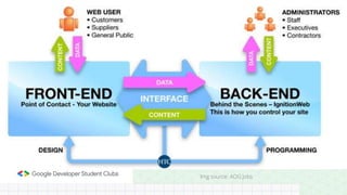 Web Dev Session 1.pptx | Web Design and HTML | Internet