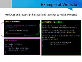 WebDev Simplified Day 1 ppt.ppt | Web Design and HTML | Internet