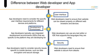 Software Engineer VS Web Developer Salary 2024 | Salary | Careers ...