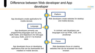Software Engineer VS Web Developer Salary 2024 | Salary | Careers ...
