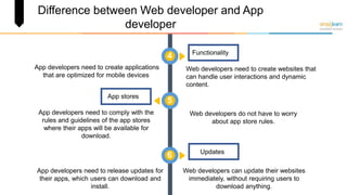 Software Engineer VS Web Developer Salary 2024 | Salary | Careers ...
