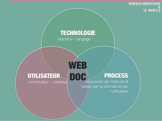 LE WEBDOC & LE WEB2.0 - C'EST QUOI LE WEB DOCUMENTAIRE ? - FIFO 2014