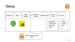 Webdriver io presentation | PDF