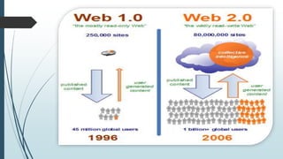 Web drivers pptx (Digital business ).pptx