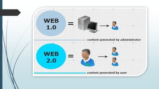 Web drivers pptx (Digital business ).pptx