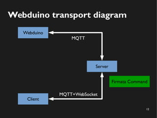 Webduino introduction | PPT