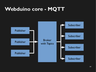 Webduino introduction | PPT
