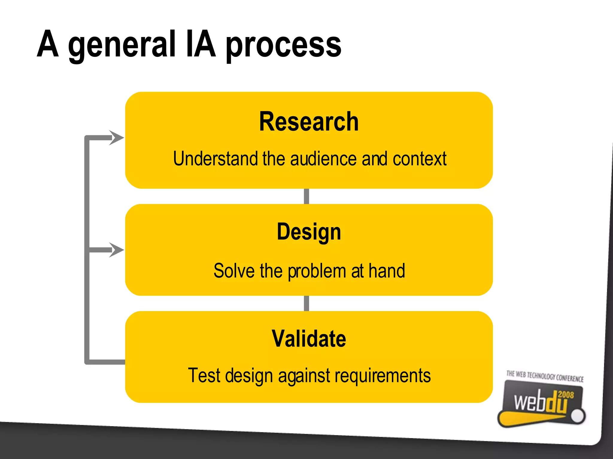 Demystifying Information Architecture | PPT | Web Development | Internet