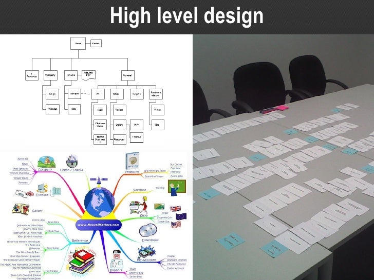 High level design High level design