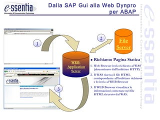 Web dynpro for abap 01 | PPT