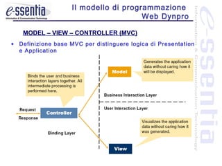 Web dynpro for abap 02 | PPT