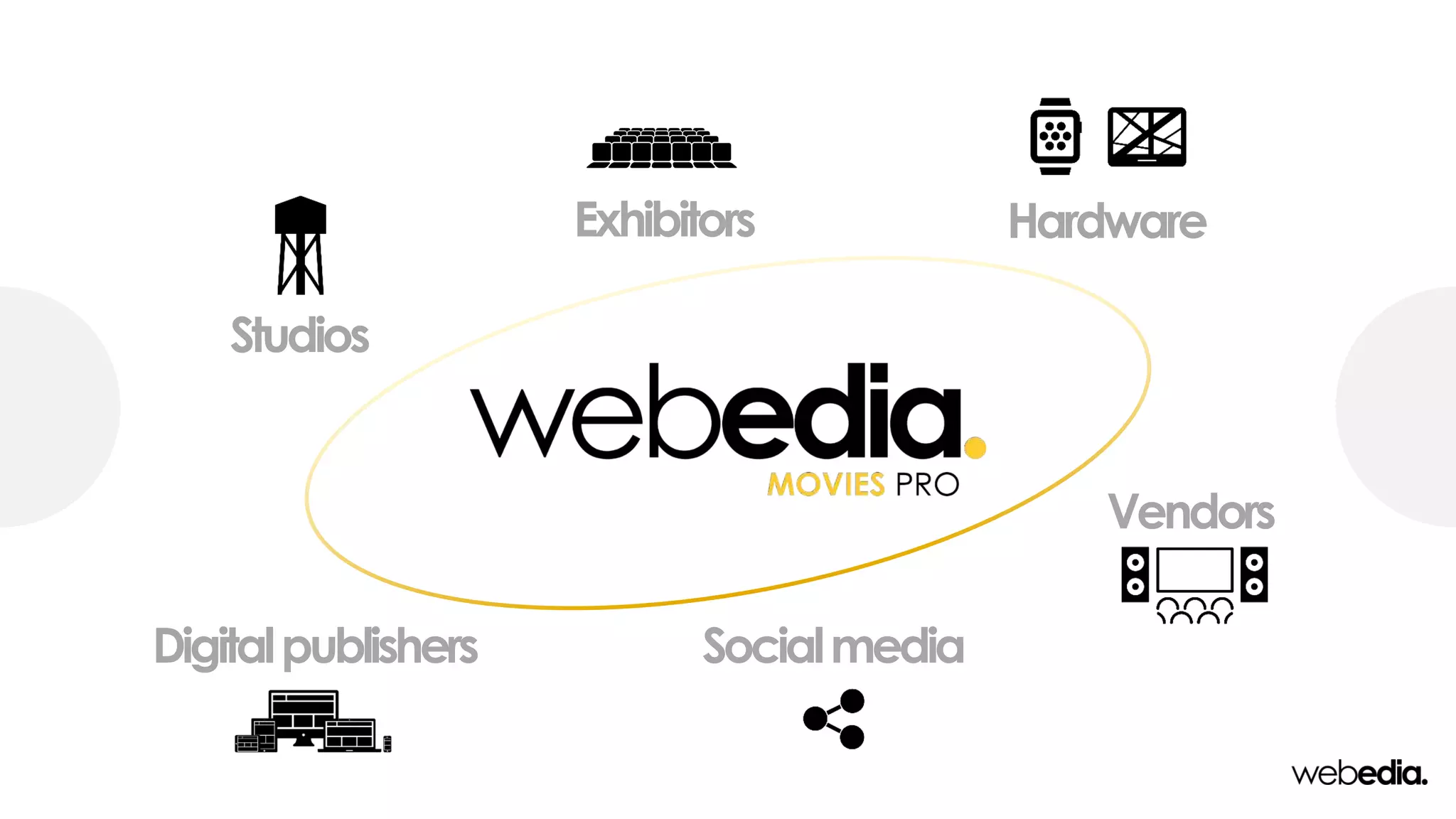 Introducing Webedia Movies Pro | PDF