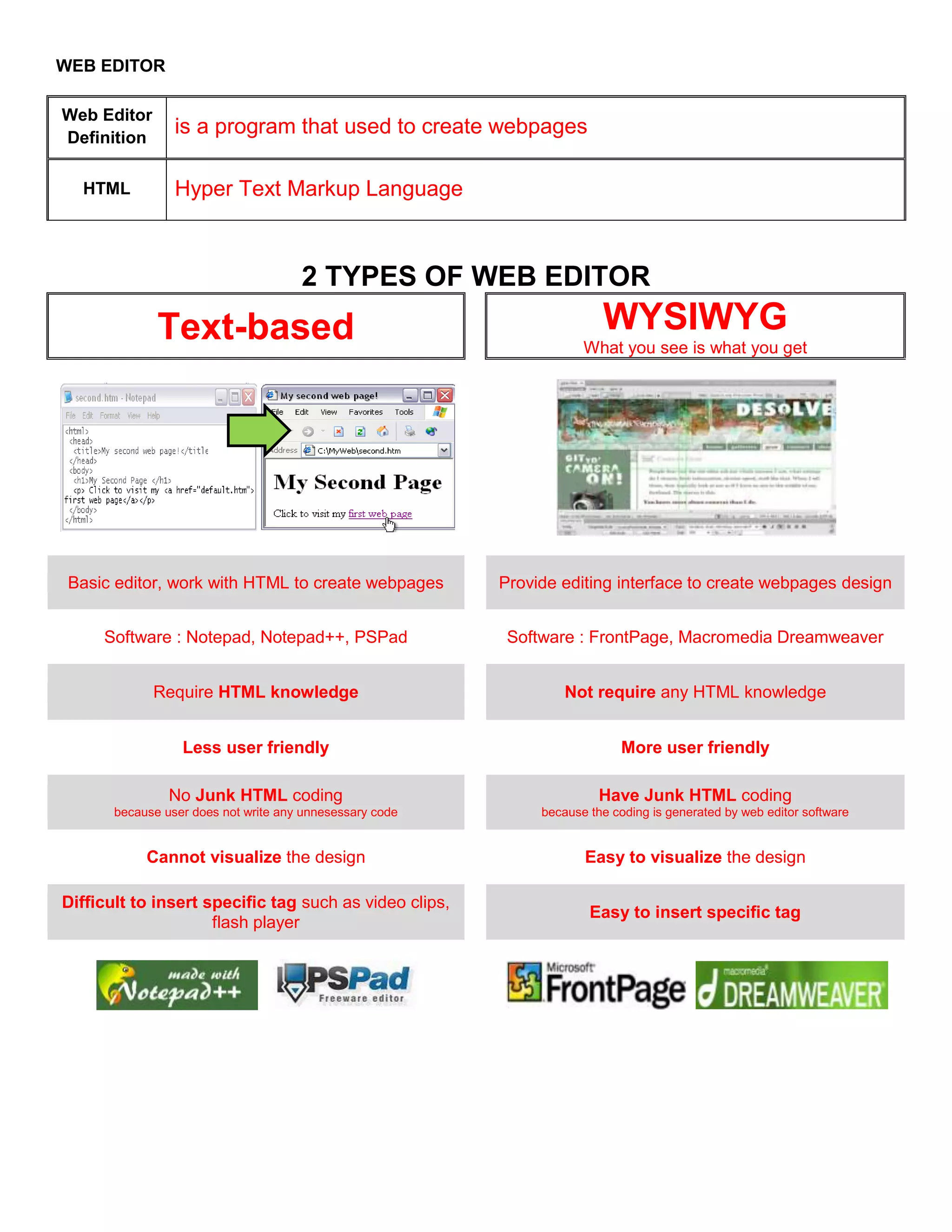 Web editor worksheet | PDF
