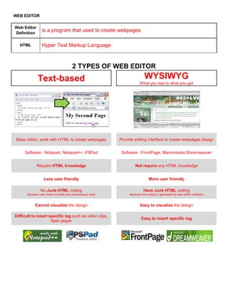Web editor worksheet | PDF