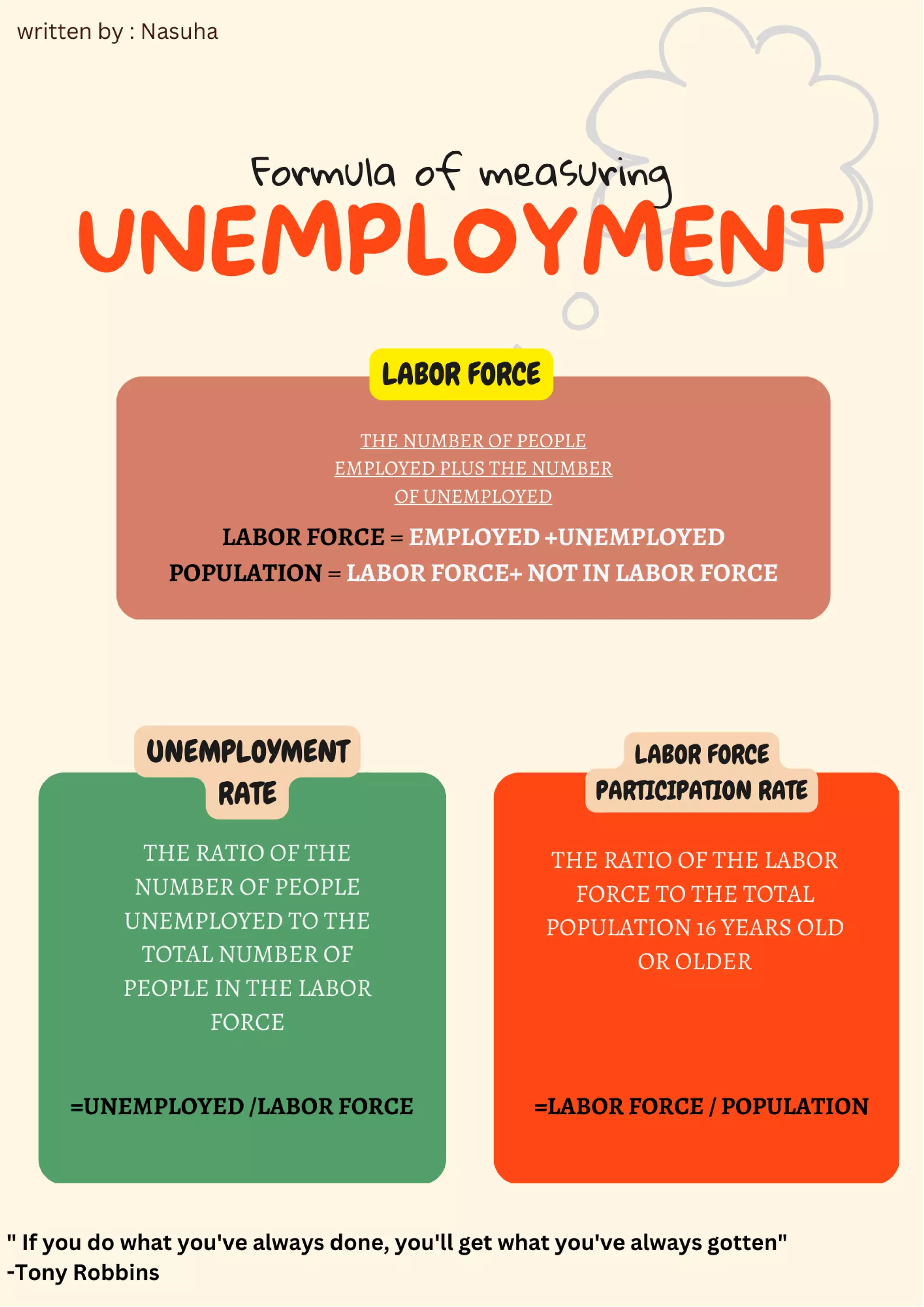 UNEMPLOYMENT.pdf