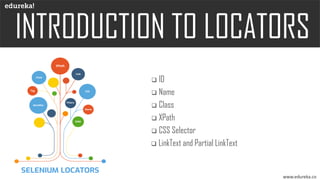 What is WebElement in Selenium | Web Elements & Element Locators | Edureka | PDF